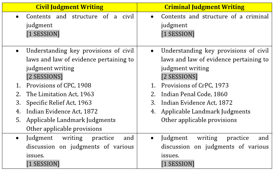 Judgment Writing Masterclass | RostrumLegal Judgment Writing Masterclass | RostrumLegal